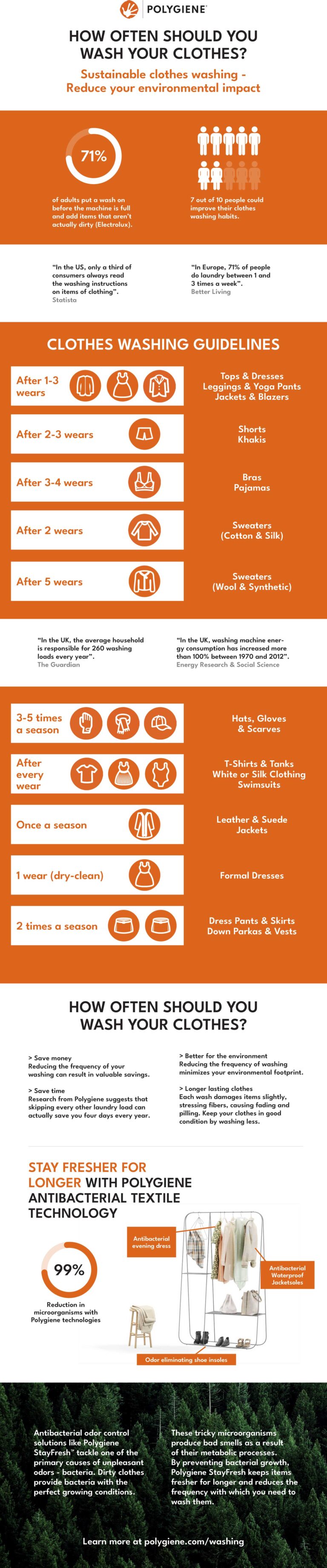 How Often Should You Wash Your Clothes? A Complete Guide